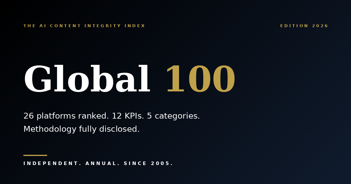 2026 AI Detection Landscape Report. Global 100